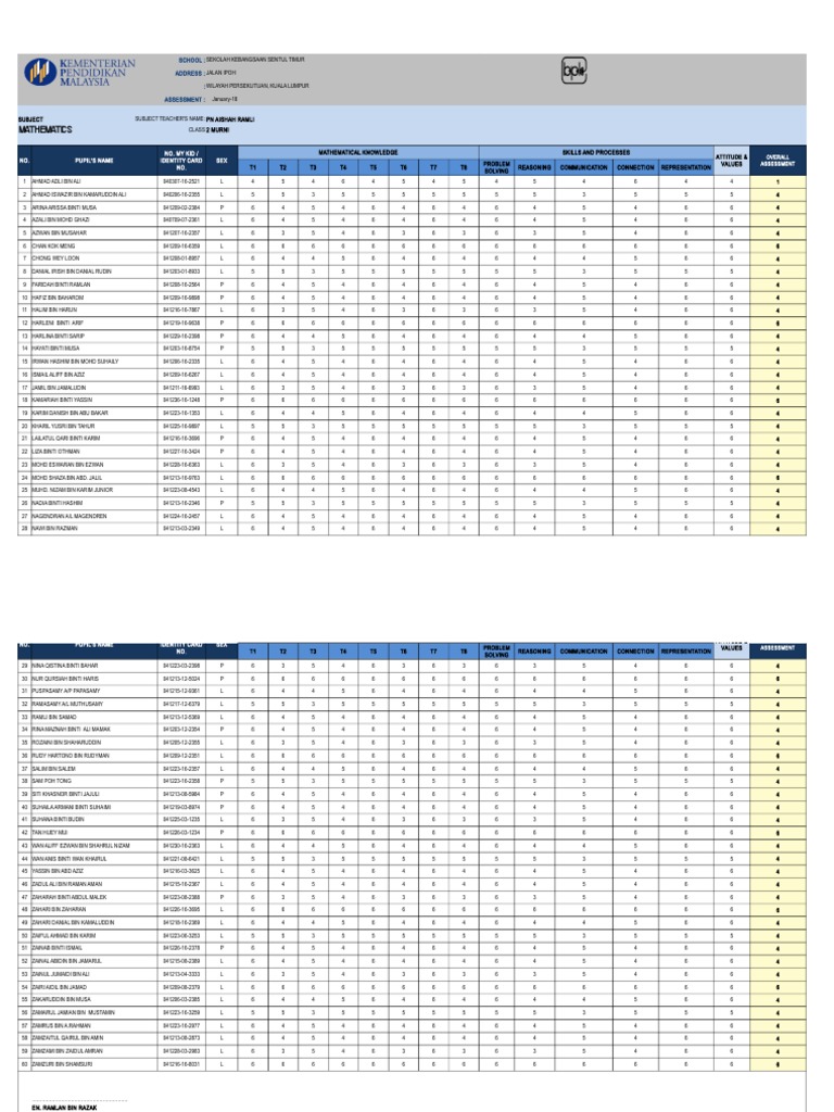 Mathematics Year 2 DLP | PDF | Psychological Concepts | Teaching ...