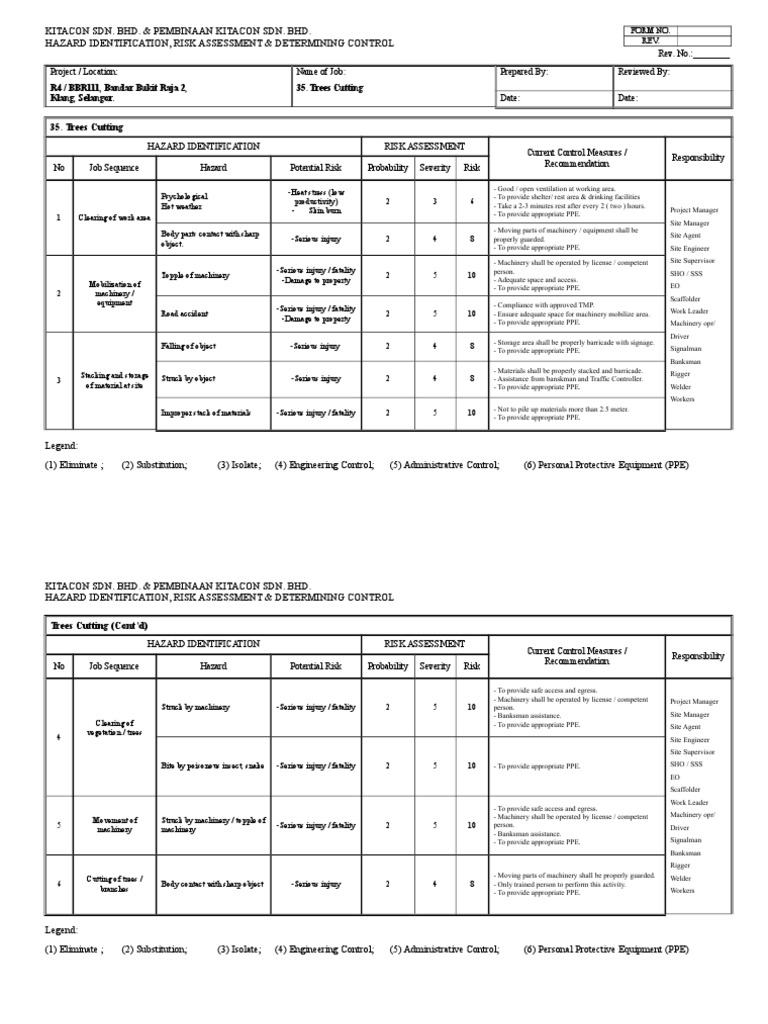 35. Trees Cutting: R4 / BBR111, Bandar Bukit Raja 2, Klang, Selangor ...