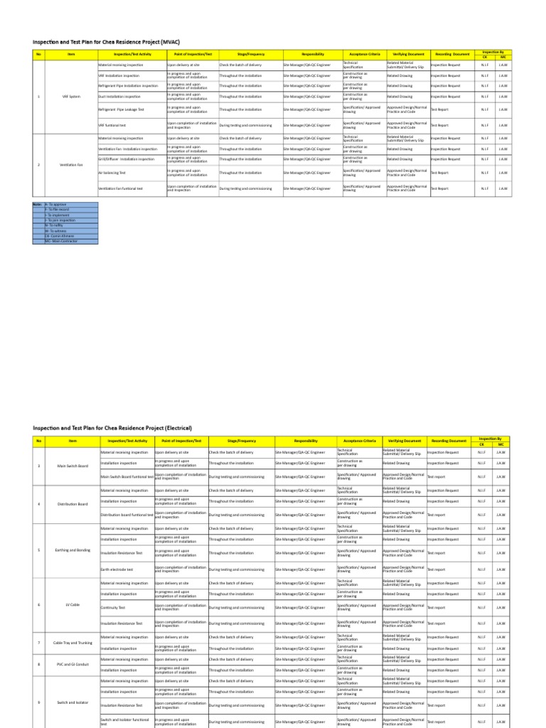 Inspection and Test Plan For Chea Residence Project (MVAC) | PDF ...