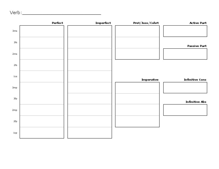 Spanish Verb Chart Template | PDF