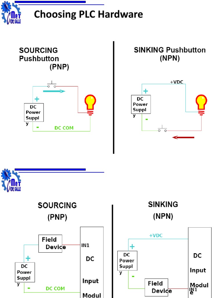 PLC Selection | PDF