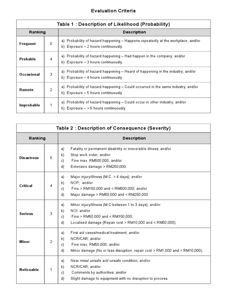 Evaluation Criteria Table 1: Description of Likelihood (Probability ...