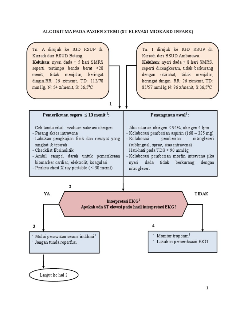 Algoritma Tatalaksana STEMI di IGD | PDF
