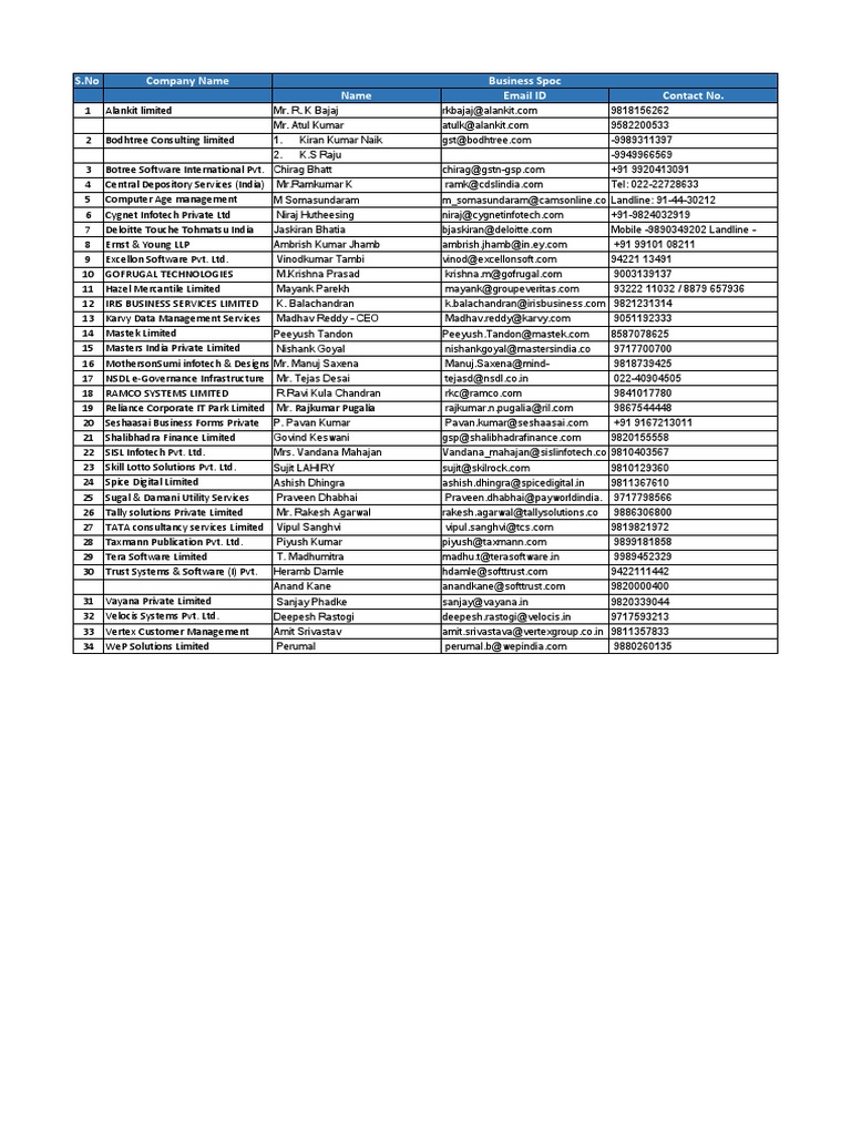 SPOC List | PDF | Business | Computing And Information Technology