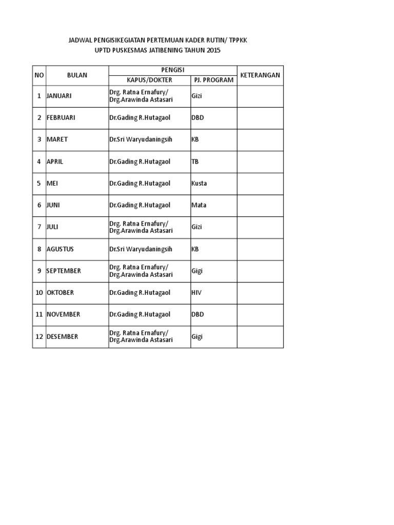 Jadwal Pertemuan Kader 2015 | PDF