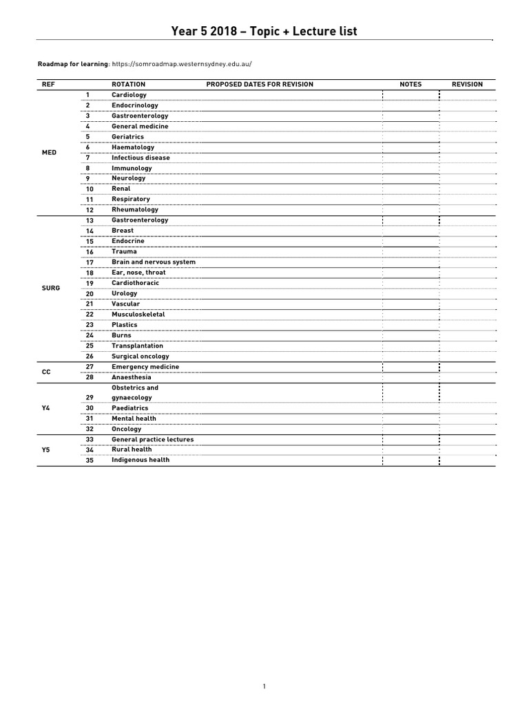 Barriers Checklist | PDF | Kidney | Central Nervous System