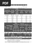 Tioga Pipe Chart PDF Free | PDF | Pipe (Fluid Conveyance) | Plumbing