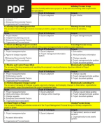PMI PMBOK Project Management Processes Flowchart | PDF | Project ...