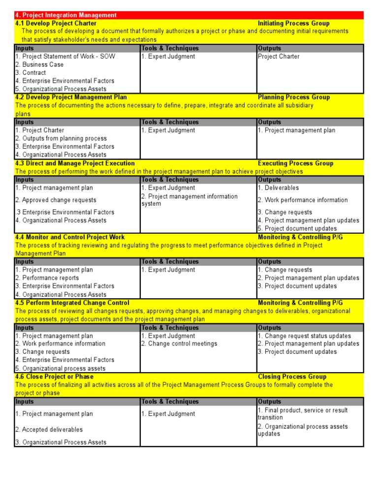 PMBOK - Knowledge Areas Summary | PDF | Project Management | Risk ...