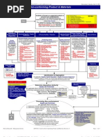 Non Conformity Process Flow Chart | PDF | Business