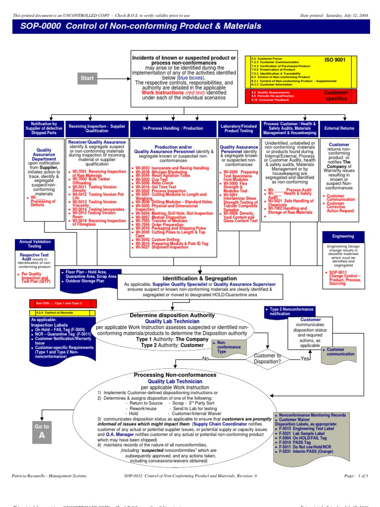 1 - Control of Non-Conforming Product & Materials | PDF | Quality ...