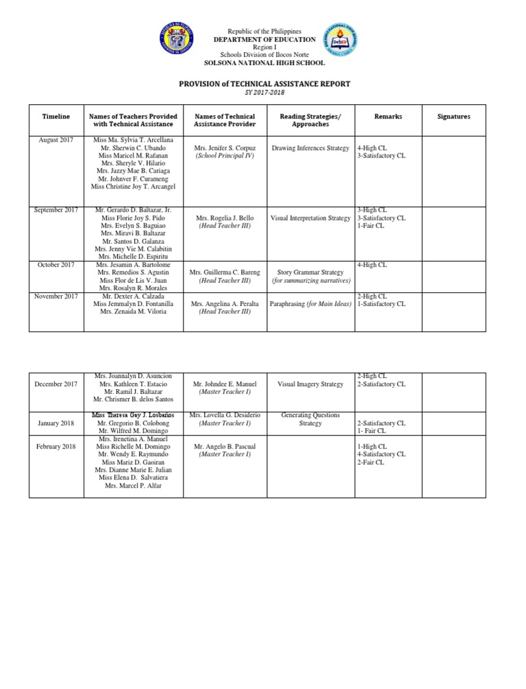 Technical Assistance Report 2017-2018 | PDF