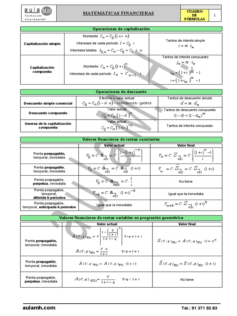Cuadro de Fórmulas | PDF | Finanzas Matemáticas | Enseñanza de matemática