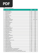 MCB Branch List | PDF | Karachi | Lahore