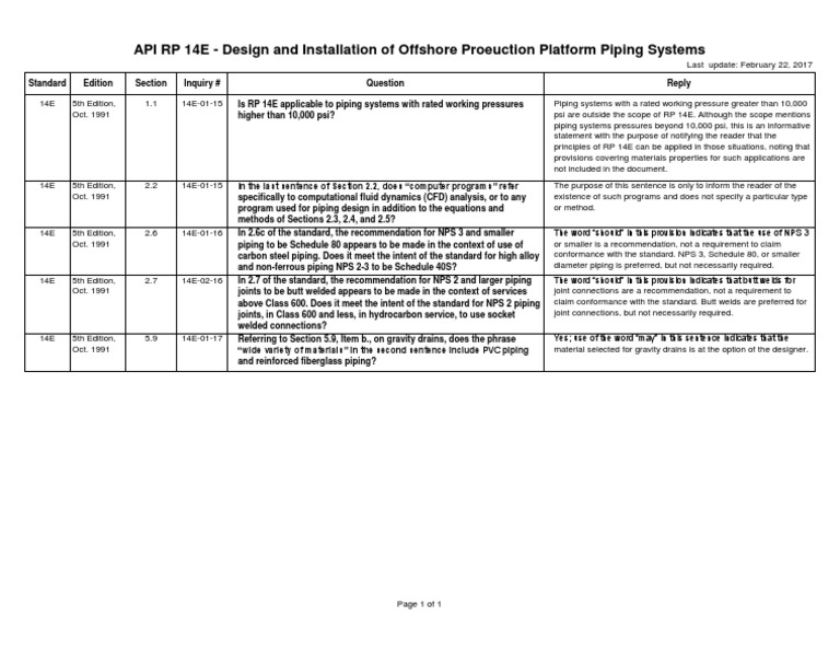 API RP 14E - Design and Installation of Offshore Proeuction Platform ...