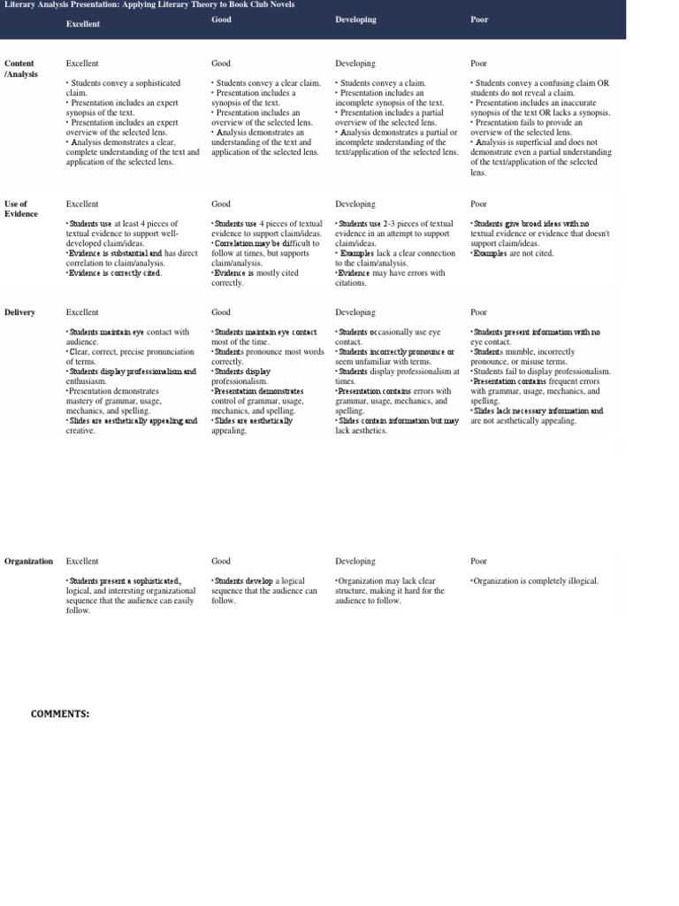 Literary Analysis Literary Theory Presentation Rubric | PDF ...