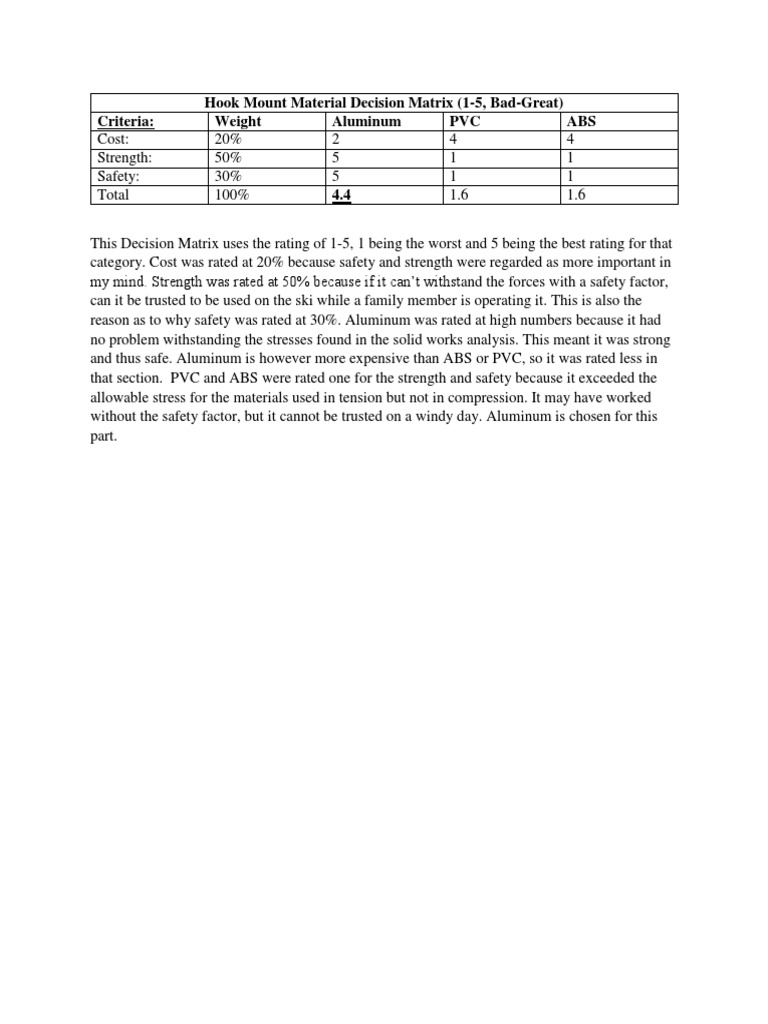 Hook Mount Material Decision Matrix | PDF