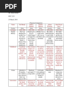 CASP RCT Checklist 2020 | PDF | Randomized Controlled Trial | Methodology