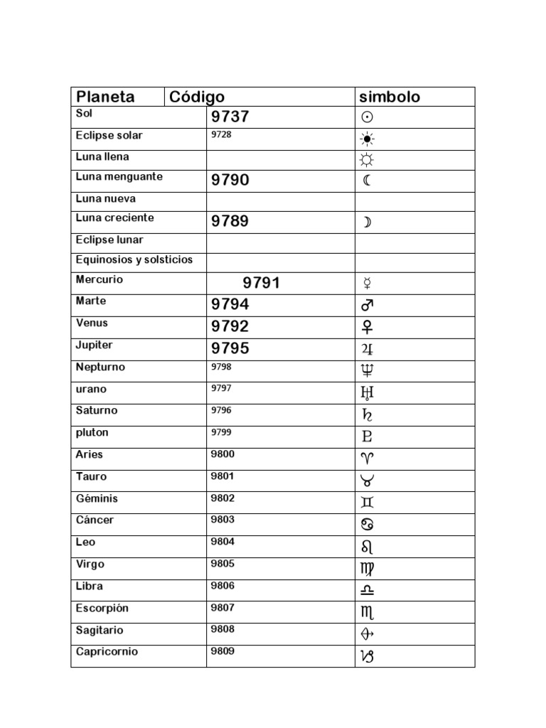 Codigos Simbolos | PDF