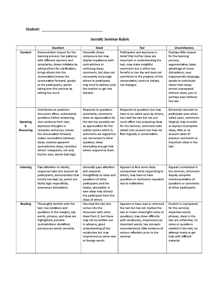 Socratic Seminar Rubric | PDF | Conversation | Question