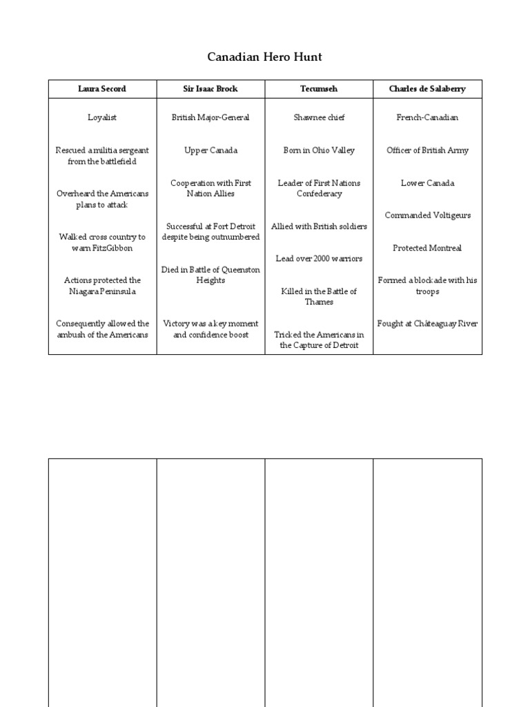 War of 1812 Hero Clues | PDF