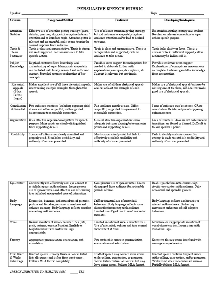 Persuasive Speech Rubric | PDF | Rhetoric | Body Language