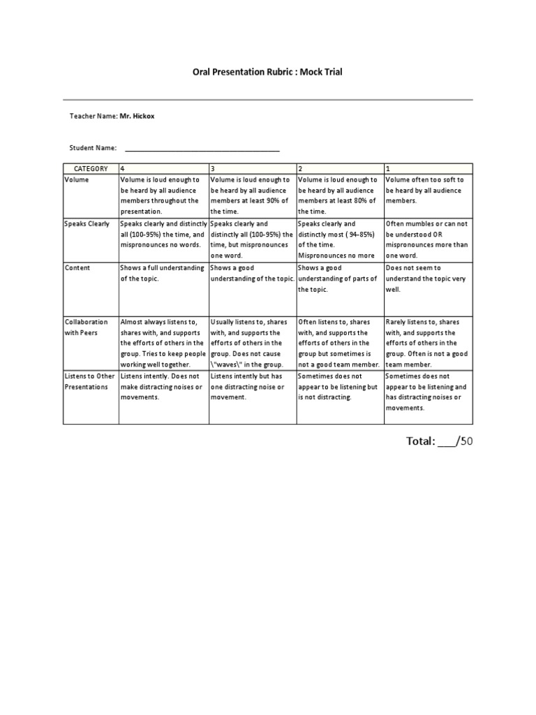 Mock Trial Rubric | PDF | Communication | Cognition