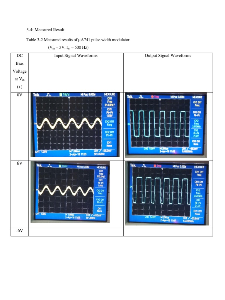 laporan rahmana | PDF | Frequency Modulation | Signal Processing