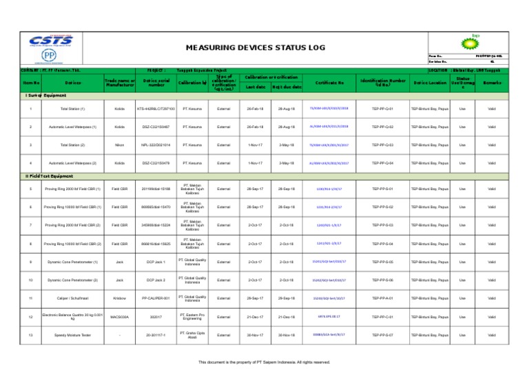 Measuring Devices Status Log - Update Per 17-04-18-1 | PDF | Engineering