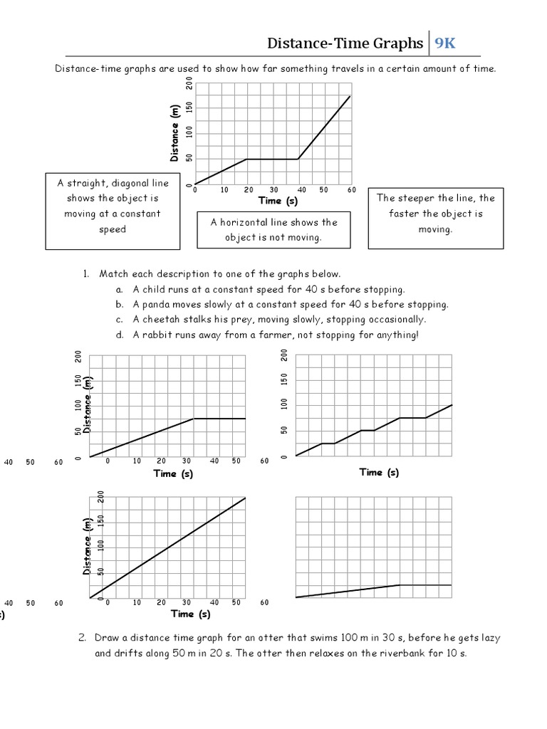 Distance-Time Graphs