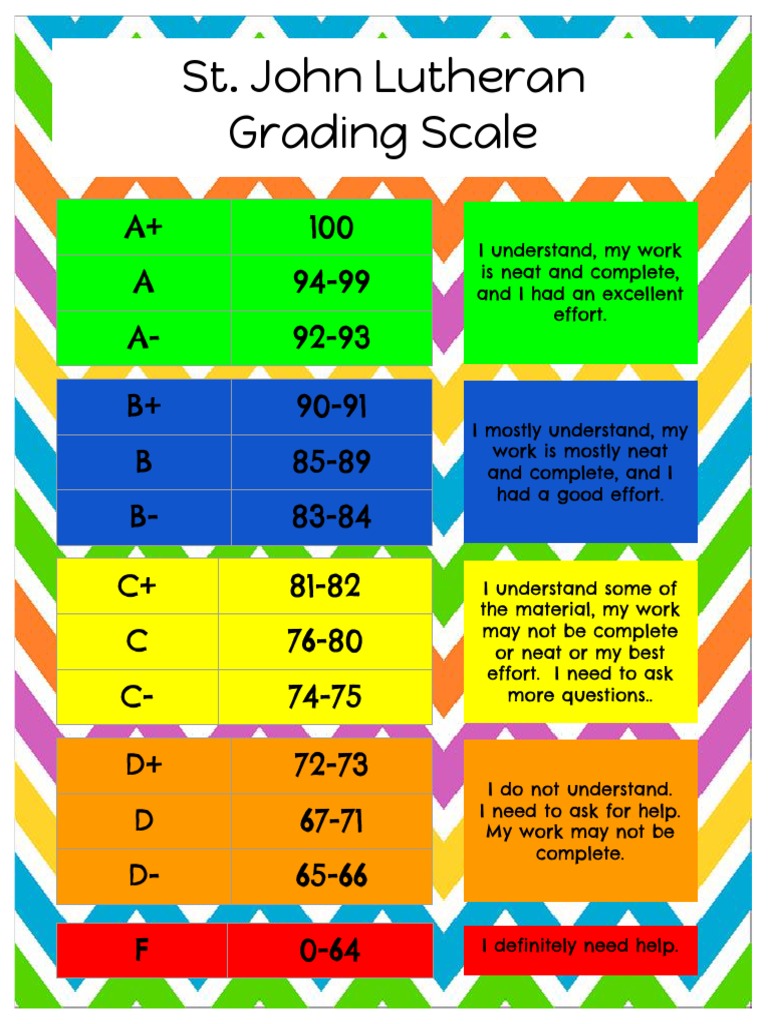St. John Lutheran Grading Scale | PDF