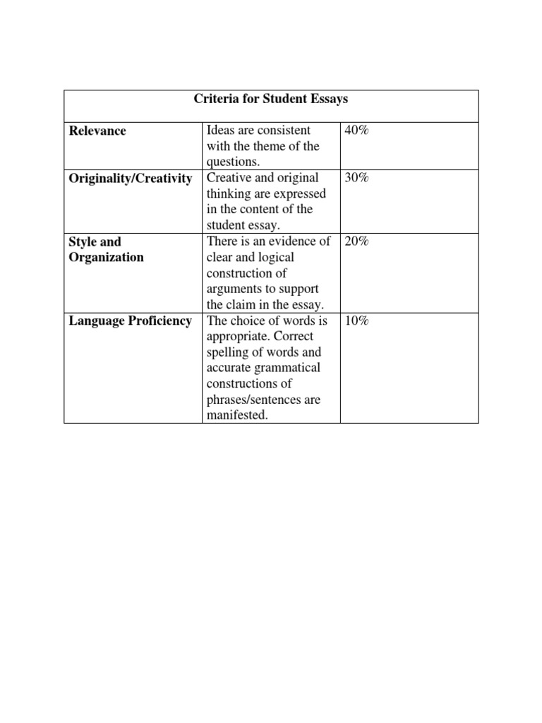 Criteria For Student Essays | PDF