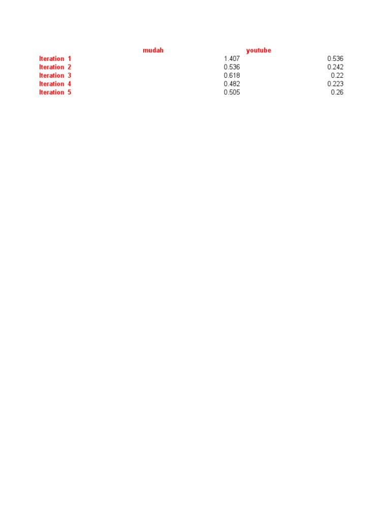 YouTube Performance Iterations Analysis | PDF