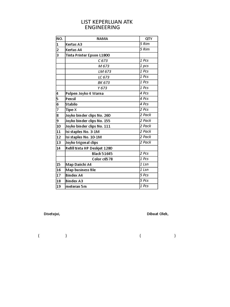 Kebutuhan Atk Engineering