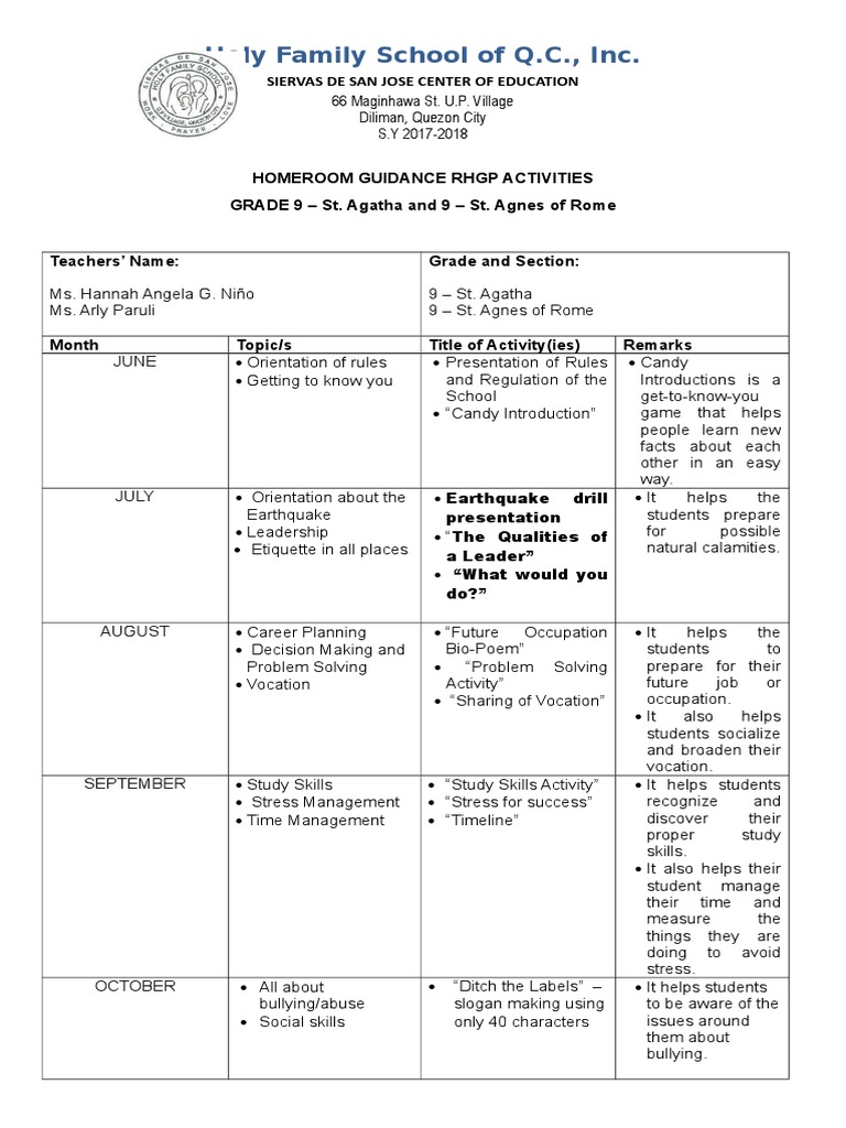 RHGP Template of Activities | PDF | Anger | Emergence
