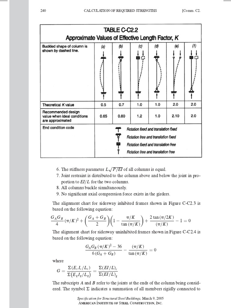 Table C-C2.2 Approximate Values of Effective Length Factor K