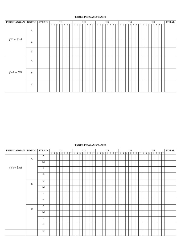 TABEL PENGAMATAN F1 Dan F2 | PDF