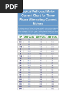 Motor Full Load Current Ratings Chart | PDF | Electric Motor ...