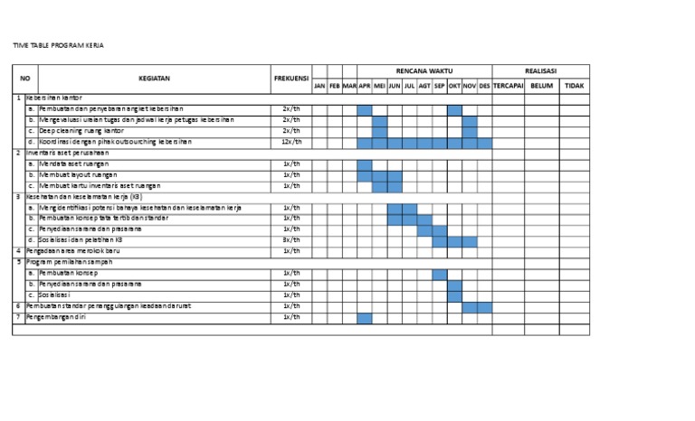Time Table Program Kerja | PDF