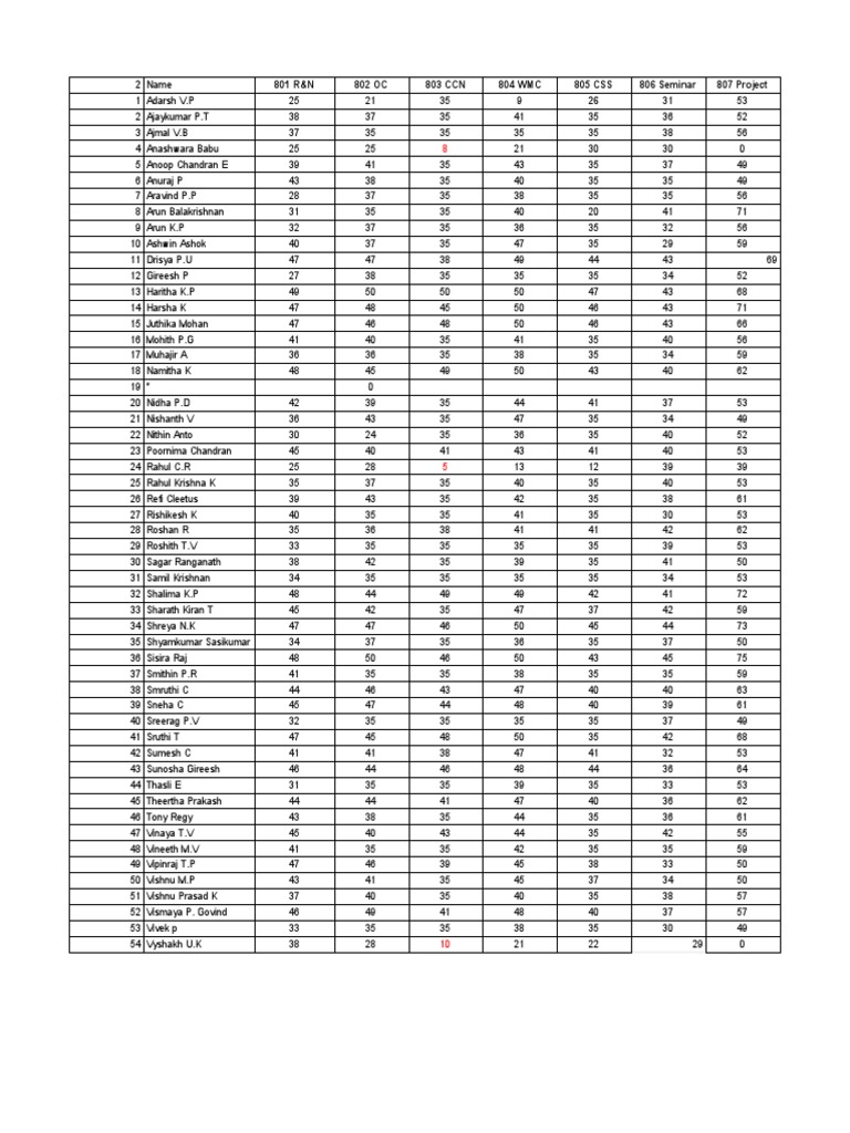 s8 Ece Final Sessional Marks | PDF