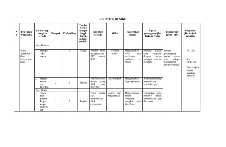Register Resiko Ukgmd | PDF