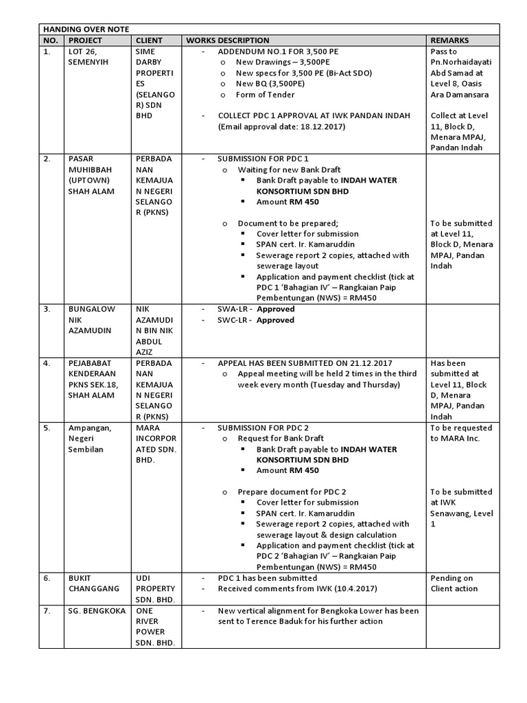 Handing Over Note No. Project Client Works Description Remarks | PDF ...