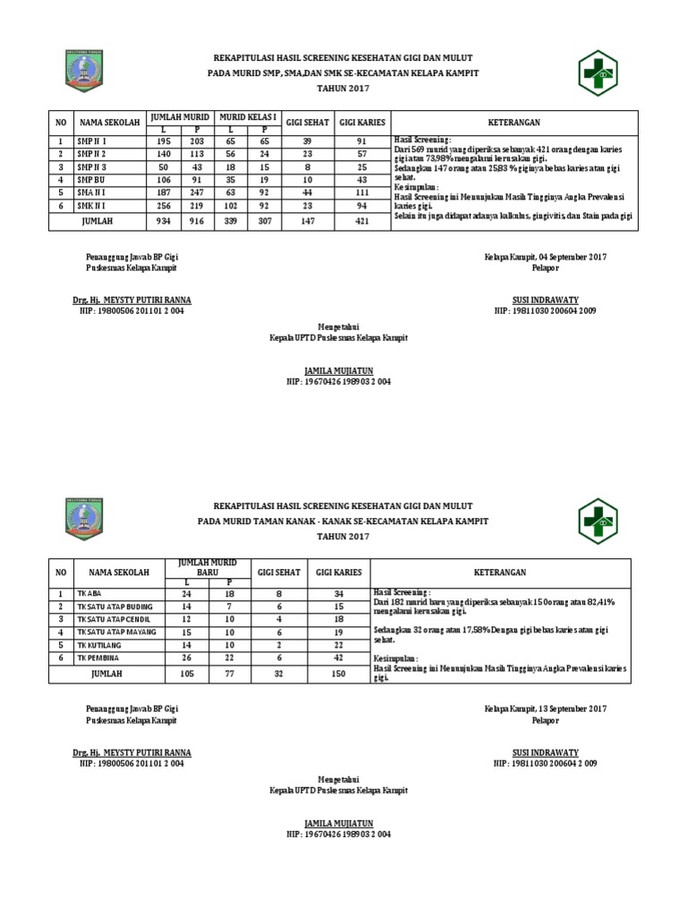 Rekapitulasi Hasil Screening Kesehatan Gigi Dan Mulut | PDF