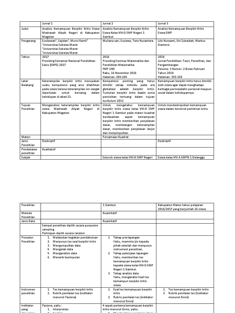 Tabel Perbandingan Jurnal | PDF