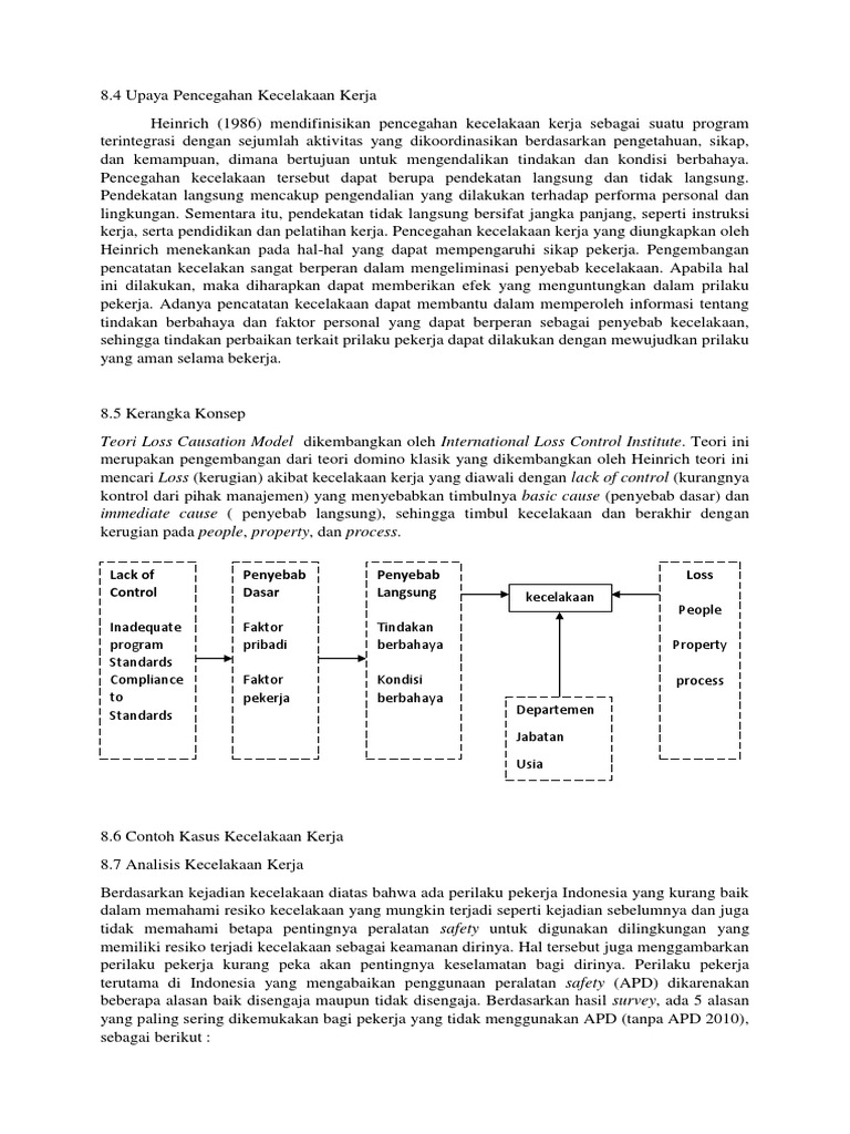 Teori Loss Causation Model Dikembangkan Oleh International Loss Control ...