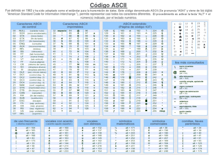 Código Ascii Completo Pdf