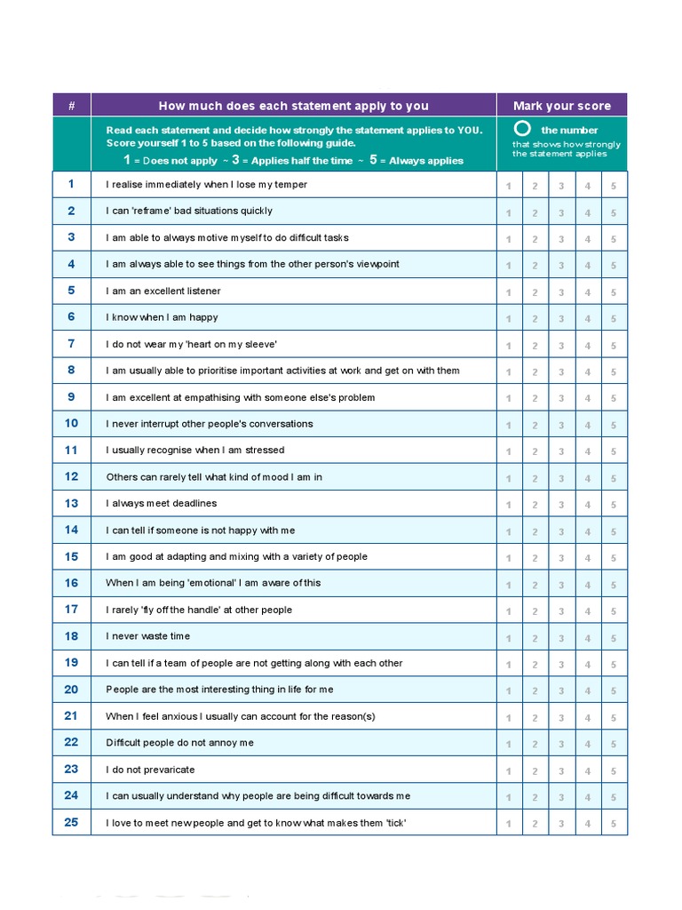 Emotional Intelligence Questionnaire | PDF | Awareness | Motivation
