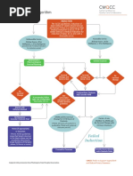 FSRH Guidance Switching or Starting Methods of Contraception August ...
