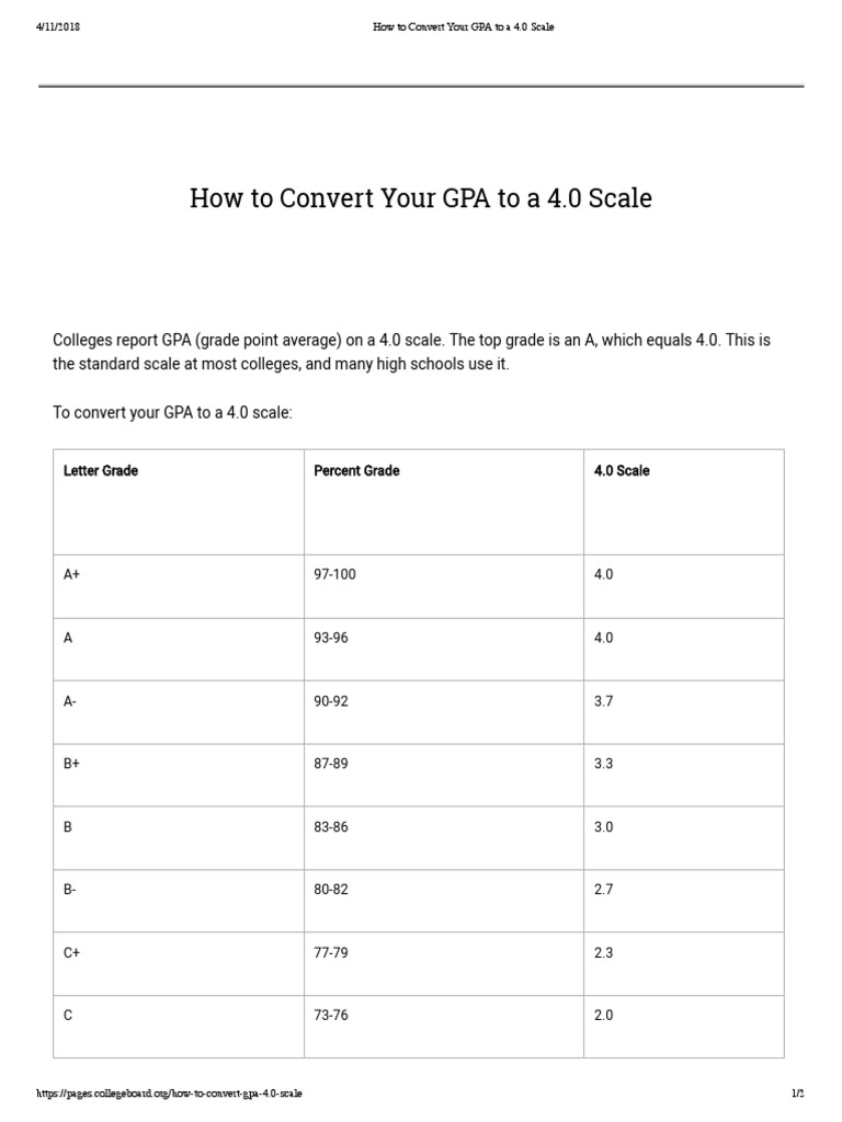 How To Convert Your Gpa To A 4 | PDF | Behavior Modification | Learning