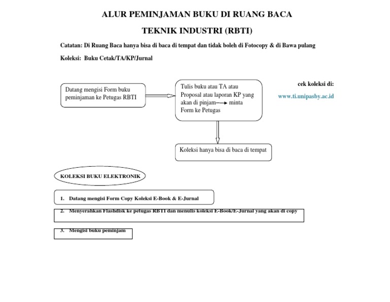 Alur Peminjaman Buku Di Ruang Baca | PDF